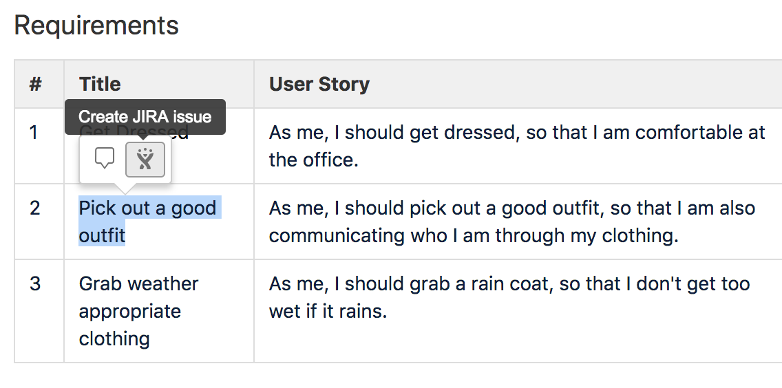 Distilling Conversations Into Ready Stories With Confluence And Jira Last Call Media